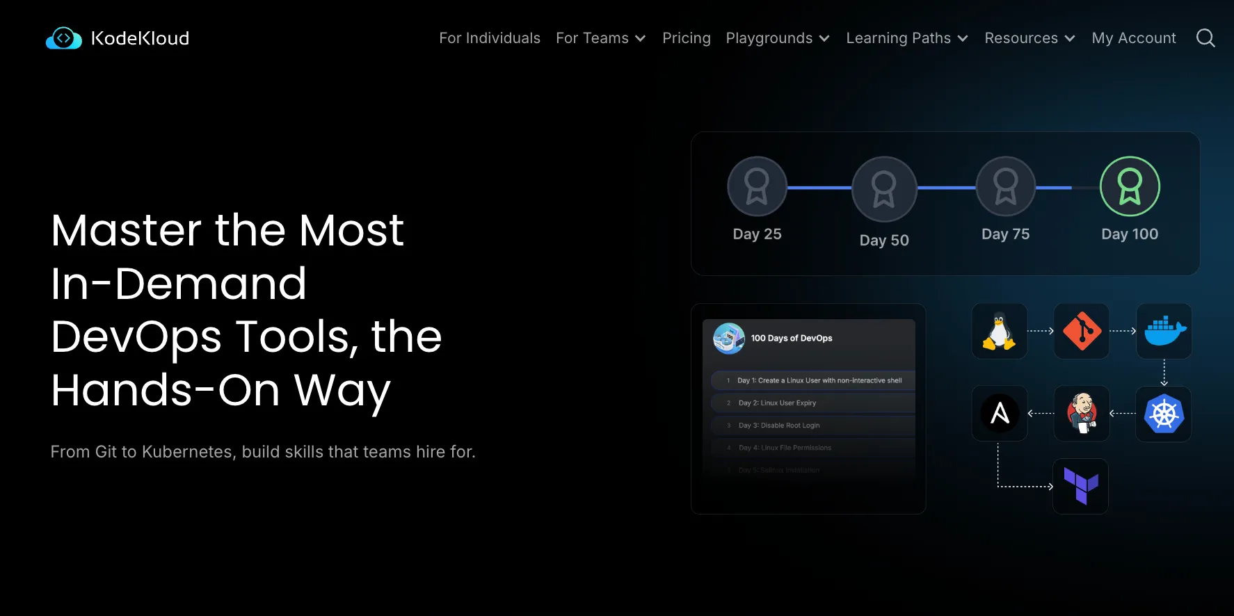 100 Days of DevOps | KodeKloud
